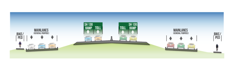 71 Toll Lane | Central Texas Regional Mobility Authority