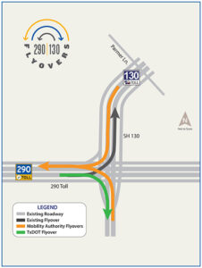 290 Toll | Central Texas Regional Mobility Authority