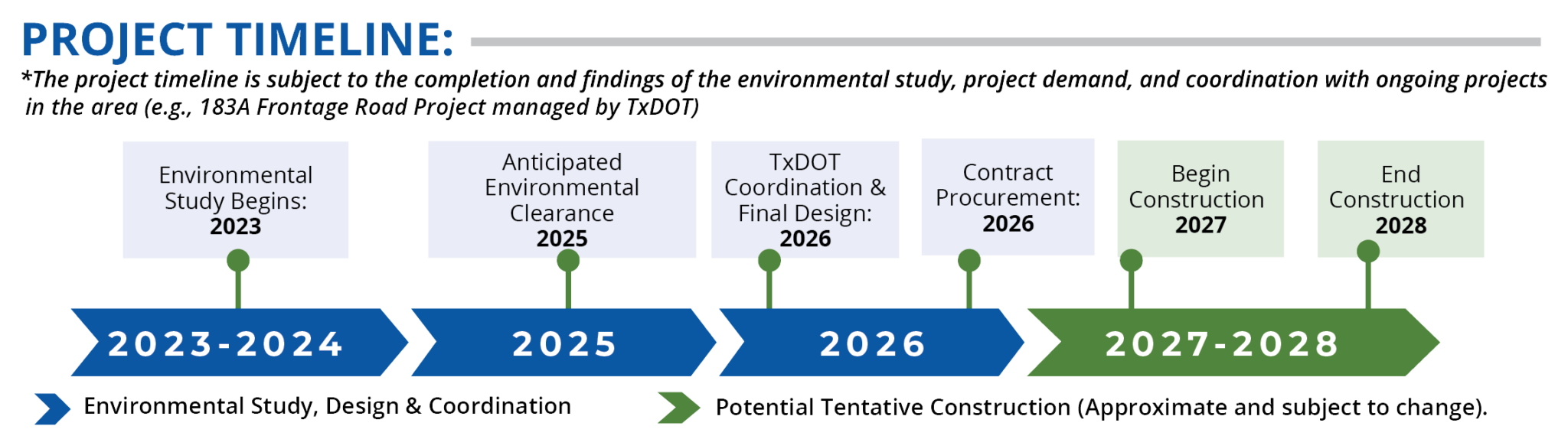 183A Added Capacity | Central Texas Regional Mobility Authority
