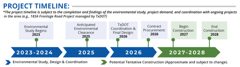 183A Added Capacity | Central Texas Regional Mobility Authority
