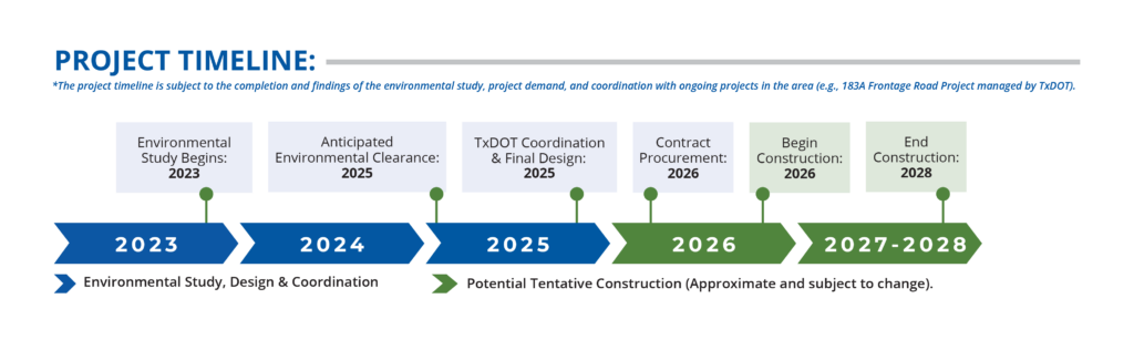 183A Added Capacity | Central Texas Regional Mobility Authority